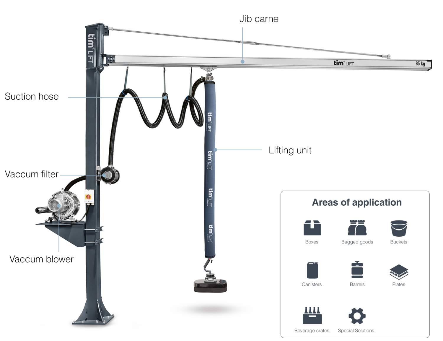 Vacuum hose lifters, Vacuum lifting technology, Products