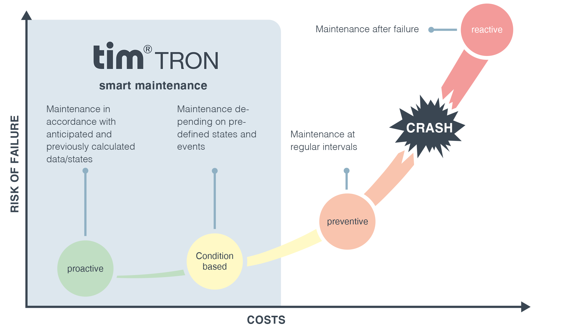 Intelligent sensor technology